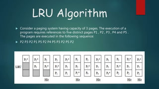 Virtual Memory in Operating System | PPTX