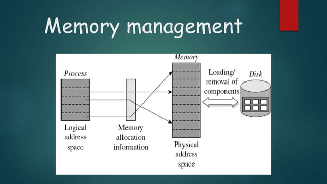 Virtual Memory in Operating System | PPTX