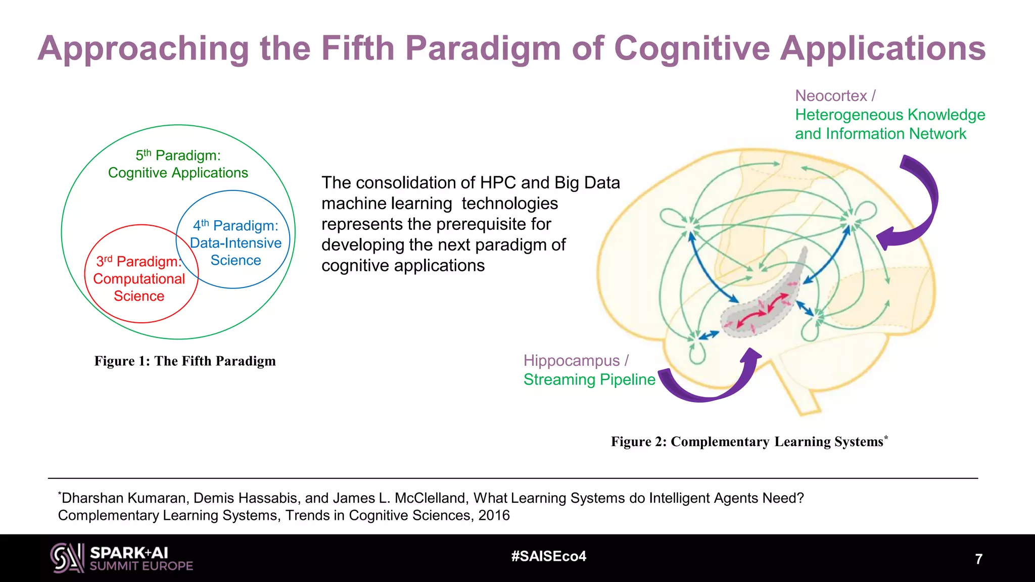 Spark-MPI: Approaching the Fifth Paradigm with Nikolay Malitsky | PDF