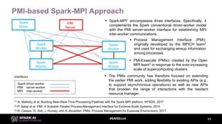 Spark-MPI: Approaching the Fifth Paradigm with Nikolay Malitsky | PPT