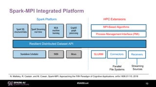 Spark-MPI: Approaching the Fifth Paradigm with Nikolay Malitsky | PPT