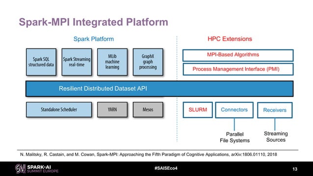 Spark-MPI: Approaching the Fifth Paradigm with Nikolay Malitsky | PPT