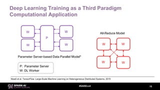 Spark-MPI: Approaching the Fifth Paradigm with Nikolay Malitsky | PPT