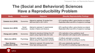 Digital Scholar Webinar: Transparent, Open, and Reproducible Research | PDF