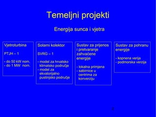 04 Obnovljivi izvori_energije | PPT