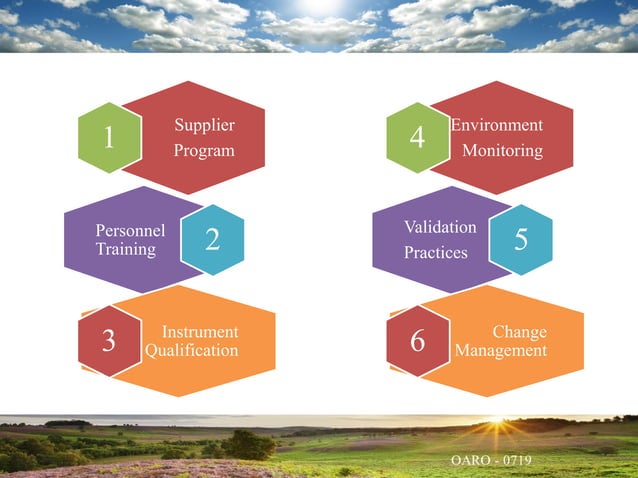 Documentation - The First and Last Exit in GMP | PPT