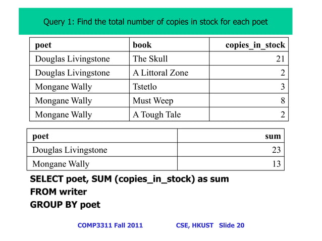 Data Warehouse Data Cube Computation Ppt Databases Computer