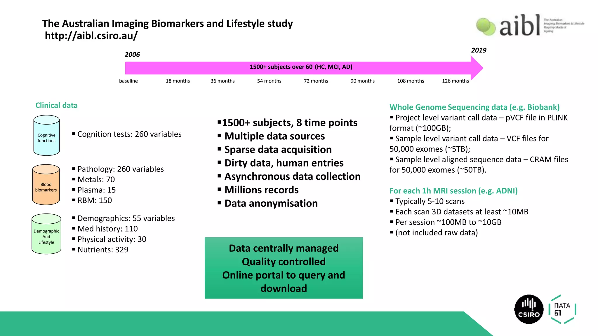 International perspective for sharing publicly funded medical research ...