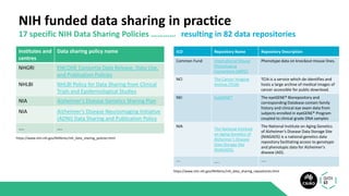 International perspective for sharing publicly funded medical research ...