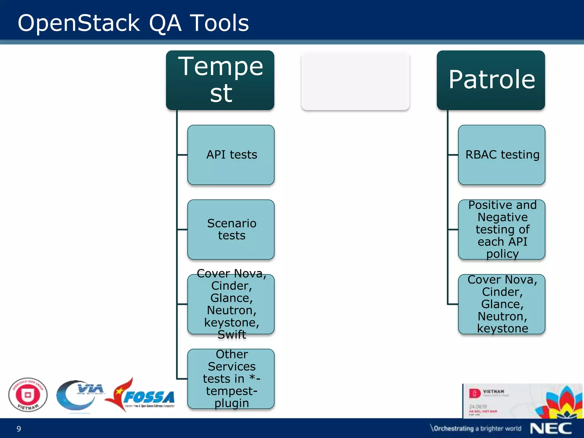 OpenStack QA Tooling & How to use it for Production Cloud Testing ...