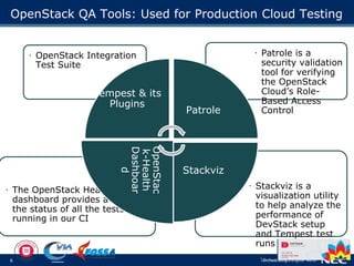 OpenStack QA Tooling & How to use it for Production Cloud Testing ...