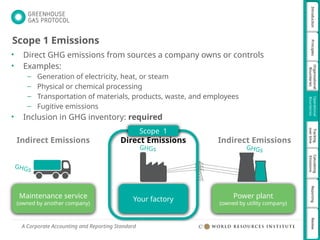 04_Operational Boundaries_final year subject | PPT