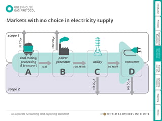 04_Operational Boundaries_final year subject | PPT