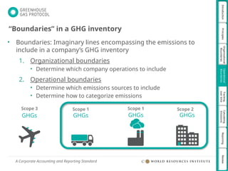 04_Operational Boundaries_final year subject | PPT