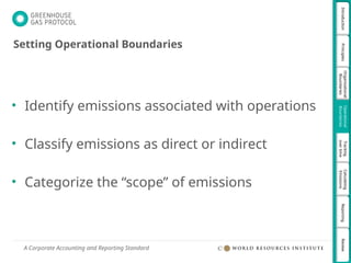 04_Operational Boundaries_final year subject | PPT