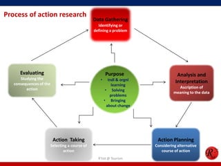 Operational Components of OD | PPTX