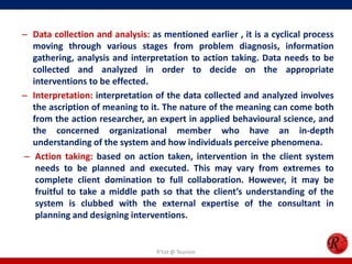 Operational Components of OD | PPTX