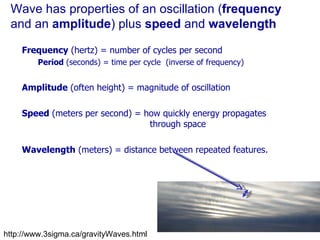 04 Oscillations, Waves After Class | PPT | Physics | Science