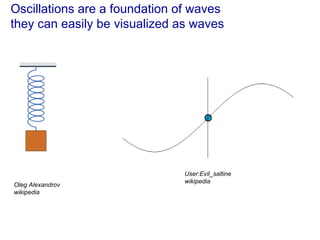 04 Oscillations, Waves After Class | PPT | Physics | Science