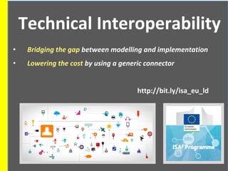 Interop Summit 2018 | OSLO | PPT