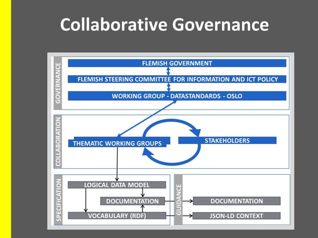 Interop Summit 2018 | OSLO | PPT