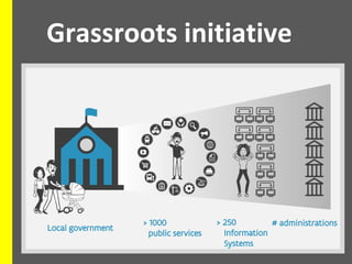 Interop Summit 2018 | OSLO | PPT