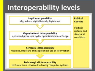 Interop Summit 2018 | OSLO | PPT