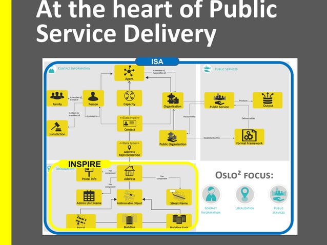 Interop Summit 2018 | OSLO | PPT