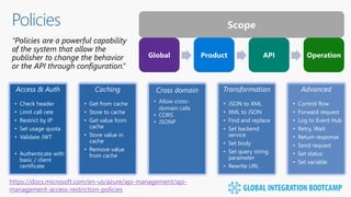 API Management: La Puerta de enlace (por Francisco Nieto) | PDF