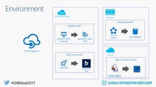 API Management: La Puerta de enlace (por Francisco Nieto) | PDF