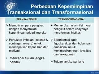 04 Kepemimpinan Transformasional (Dr. Muhammad Taufiq, DEA) | PDF