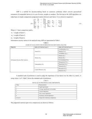 Information Security Risk Analysis Using Analytic Hierarchy Process and Fuzzy Comprehensive ...