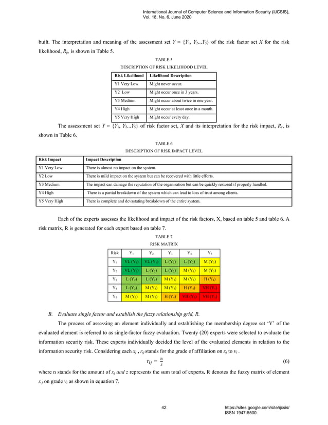 Information Security Risk Analysis Using Analytic Hierarchy Process And Fuzzy Comprehensive
