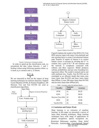 A Survey of Deep Learning Algorithms for Malware Detection | PDF | Artificial Intelligence ...