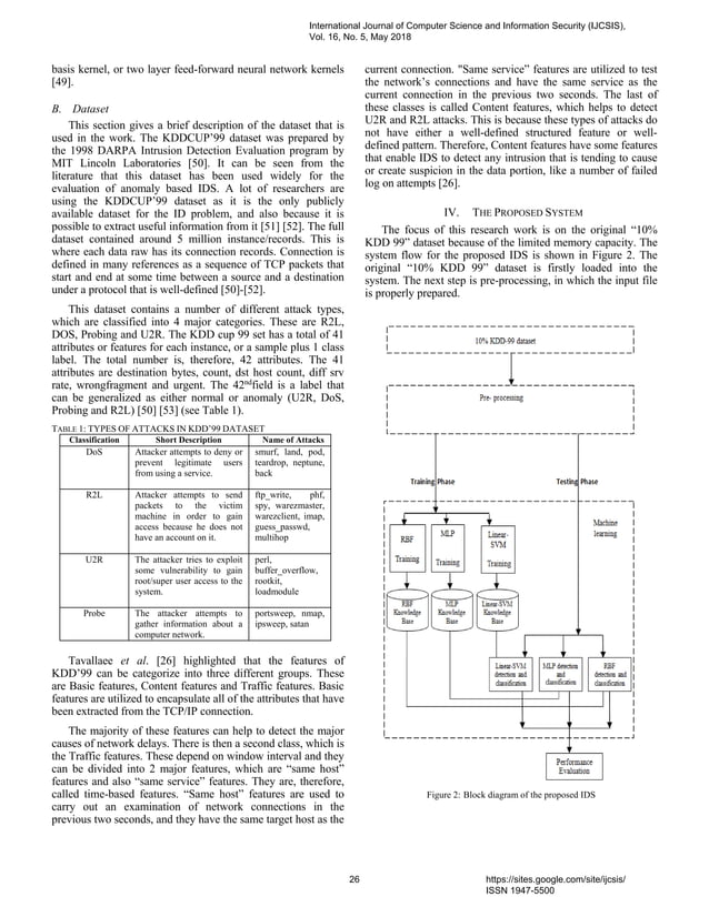 Intelligent Intrusion Detection System Based On Mlp Rbf And Svm Classification Algorithms A
