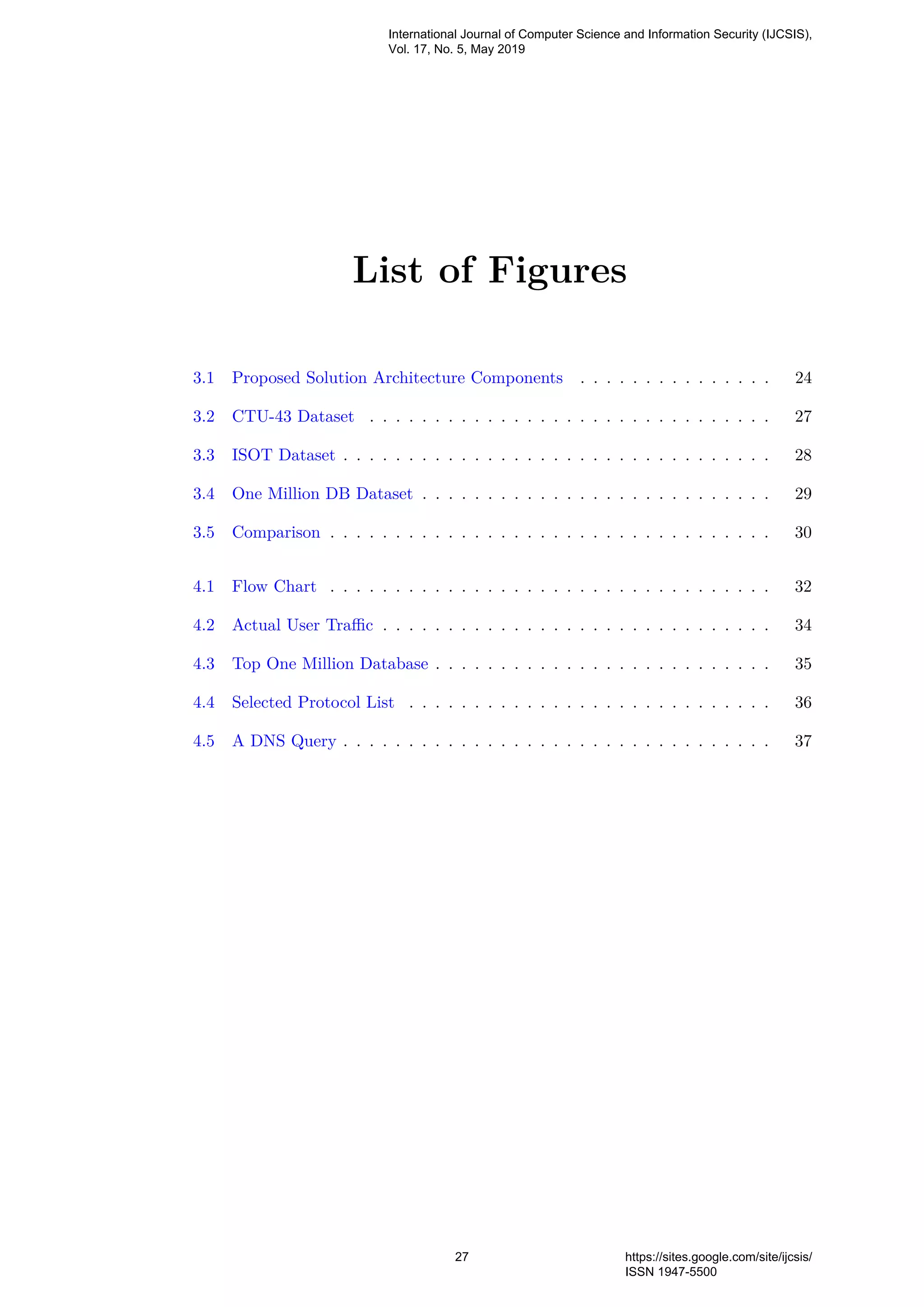Botnet Detection And Prevention In Software Defined Networks Sdn
