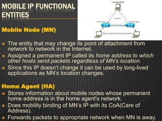 Mobile IP - pavankumar_912 | PPT