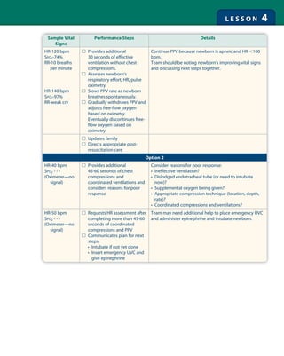 NRP: Lesson 4 | PDF | First Aid | Injuries