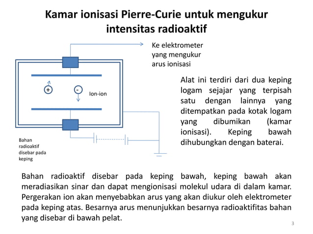 Peluruhan Radioaktif materi fisika nuklir semester ganjil.pptx