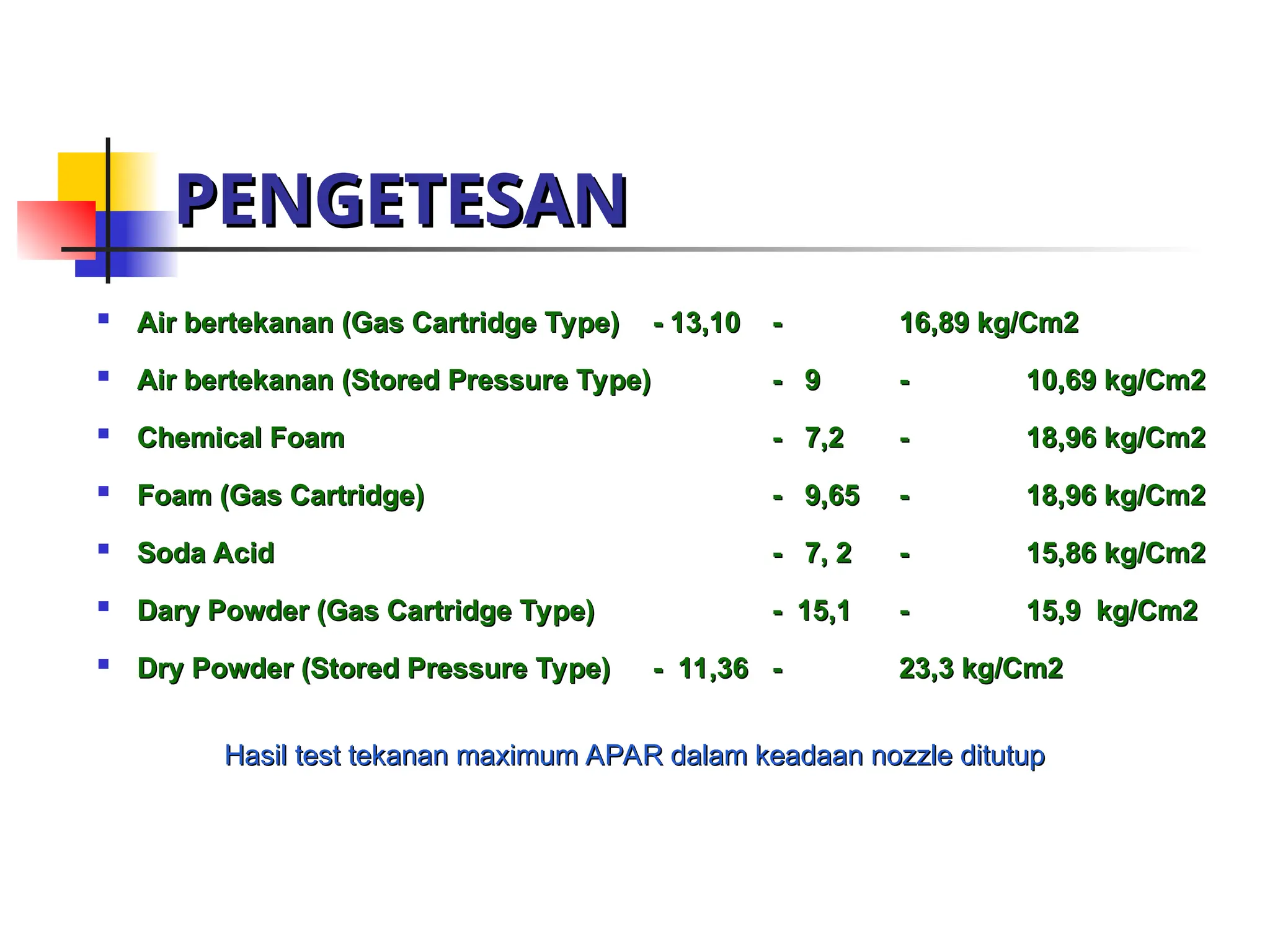 teori tentang penggunaan pemadam Api Ringan.ppt