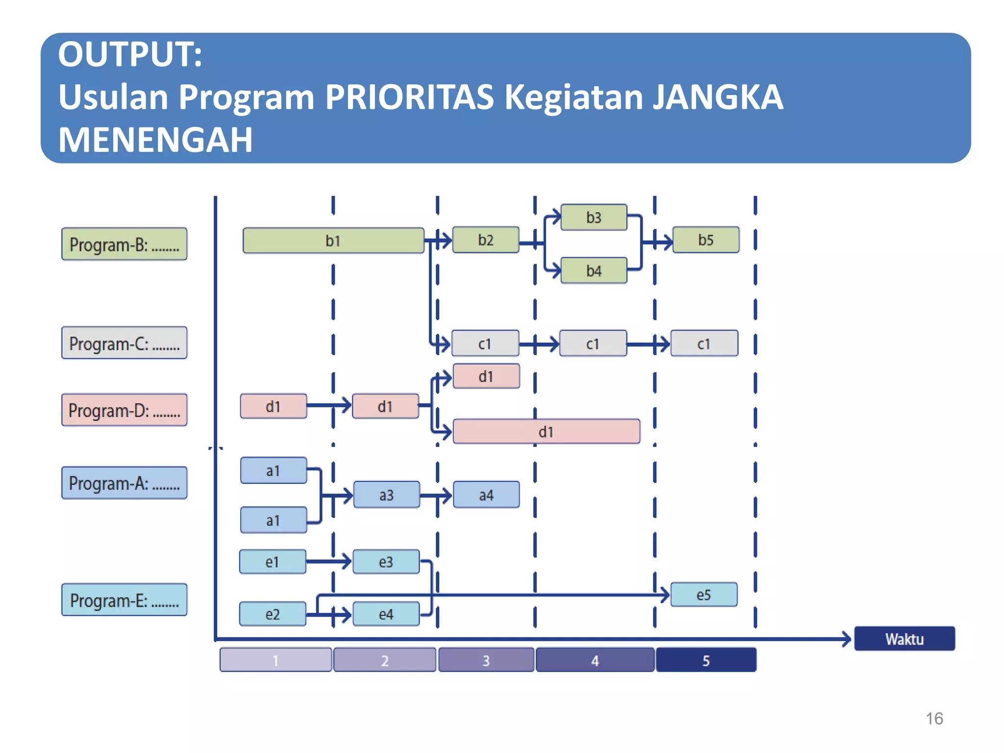 Menyusun Program Prioritas Sanitasi | PPTX