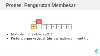 Algoritma dan Struktur Data - pengurutan insertion | PDF
