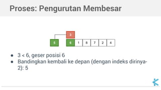 Algoritma dan Struktur Data - pengurutan insertion | PDF