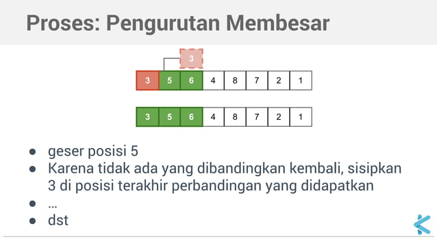 Algoritma dan Struktur Data - pengurutan insertion | PDF