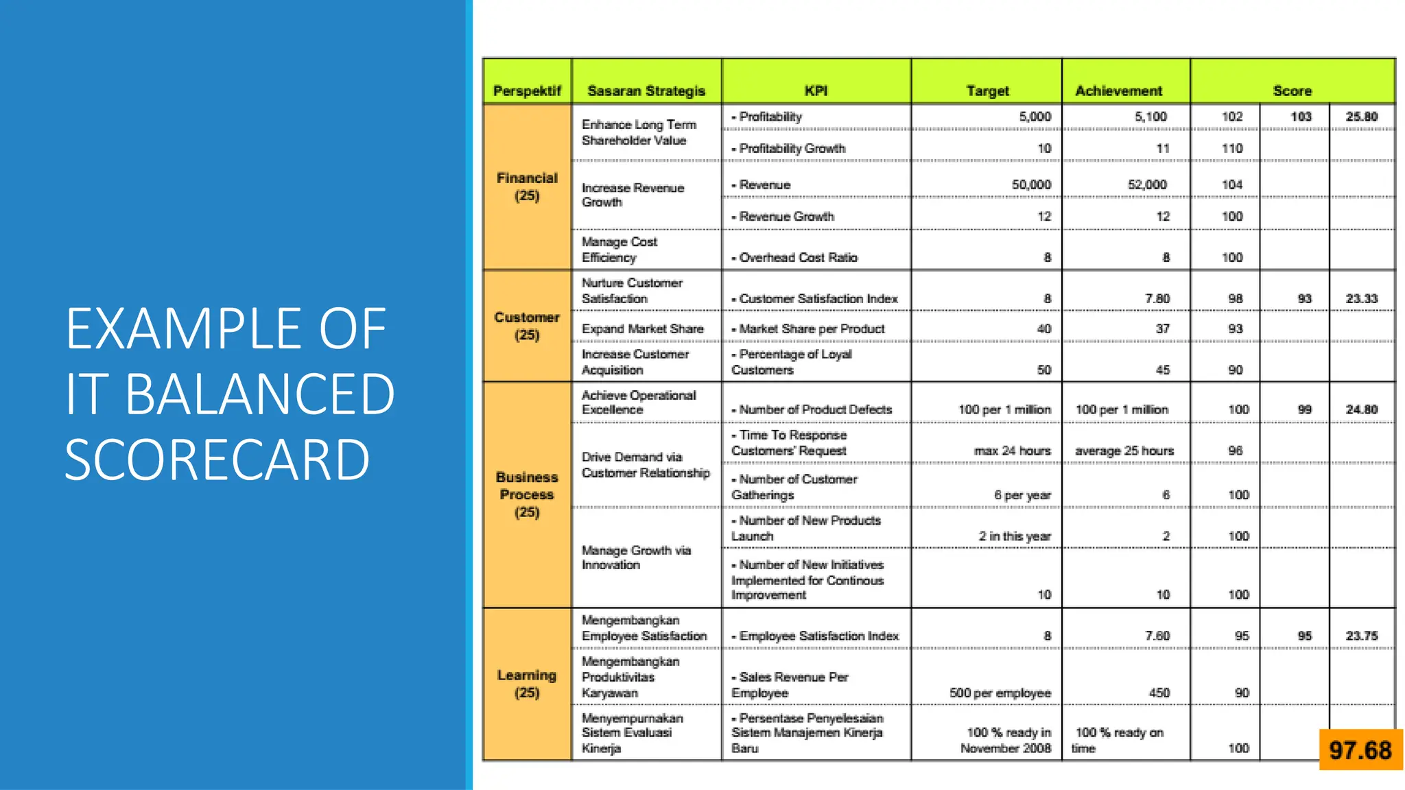 04 Performance Measurement IT Governance | PPTX