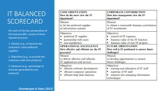 04 Performance Measurement IT Governance | PPTX