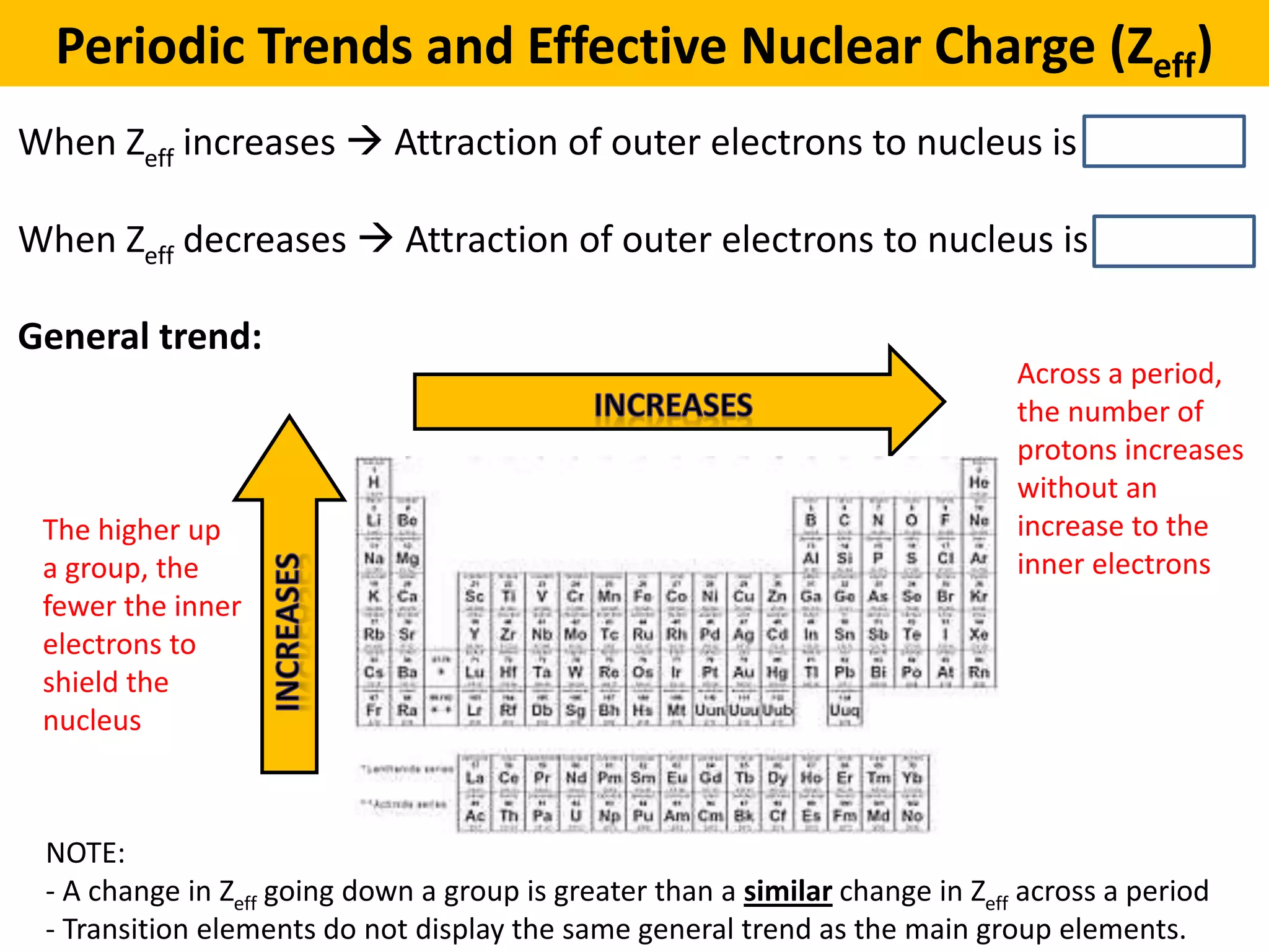 04 periodic trends and effective nuclear charge supplement | PPTX