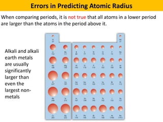Effective Nuclear Charge Trend