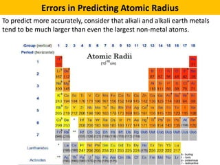 Periodic Trends Effective Nuclear Charge