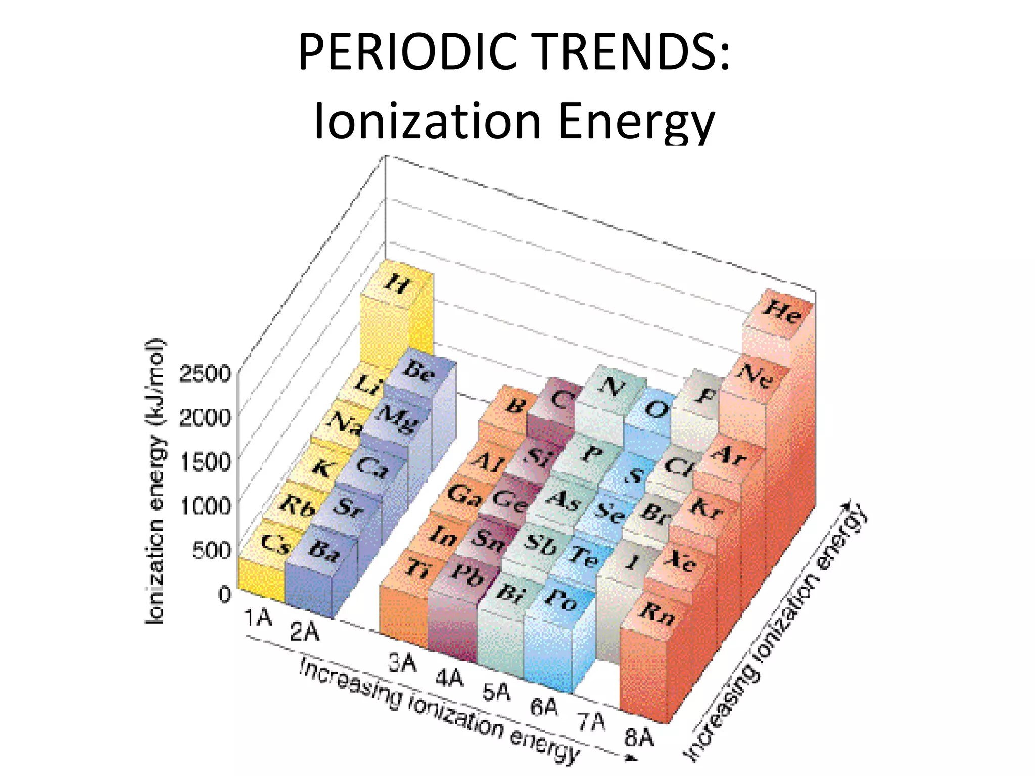 04 periodic trends v2 | PPT